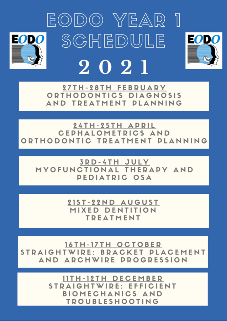 Orthodontic Mini Residency - Australia (2021-2023) | EODO